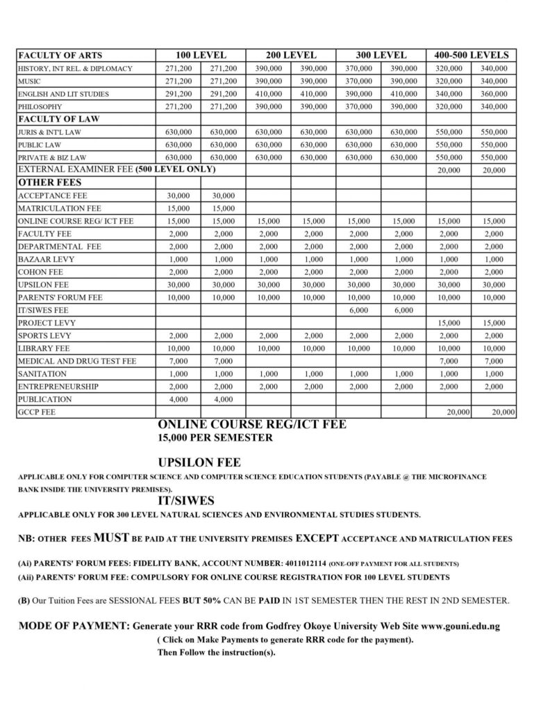 GOUNI School Fees 2023/2024 [UG & Postgraduate]